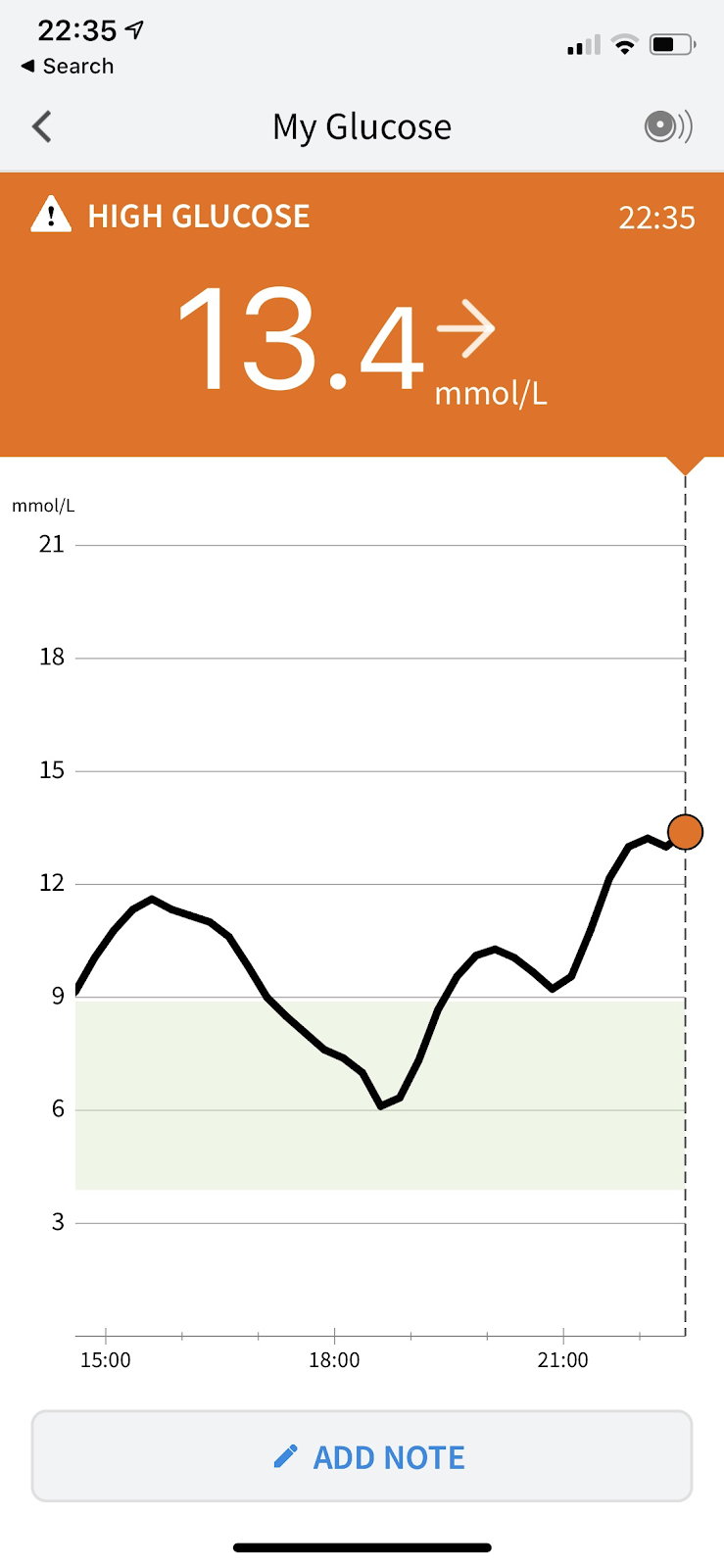 Dexcom G6 vs Freestyle Libre [My Personal Experience]