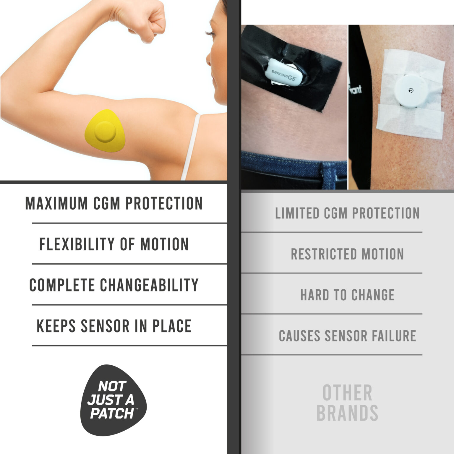 Original Patches for Freestyle Libre 1 & 2 | Medtronic | Lingo ...