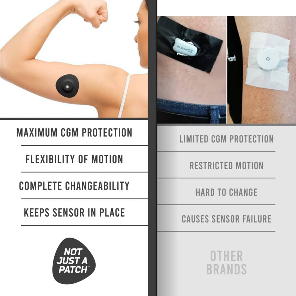 Original Patches for Dexcom G7, ONE+, Stelo CGM | Black - 20 pack | Not ...