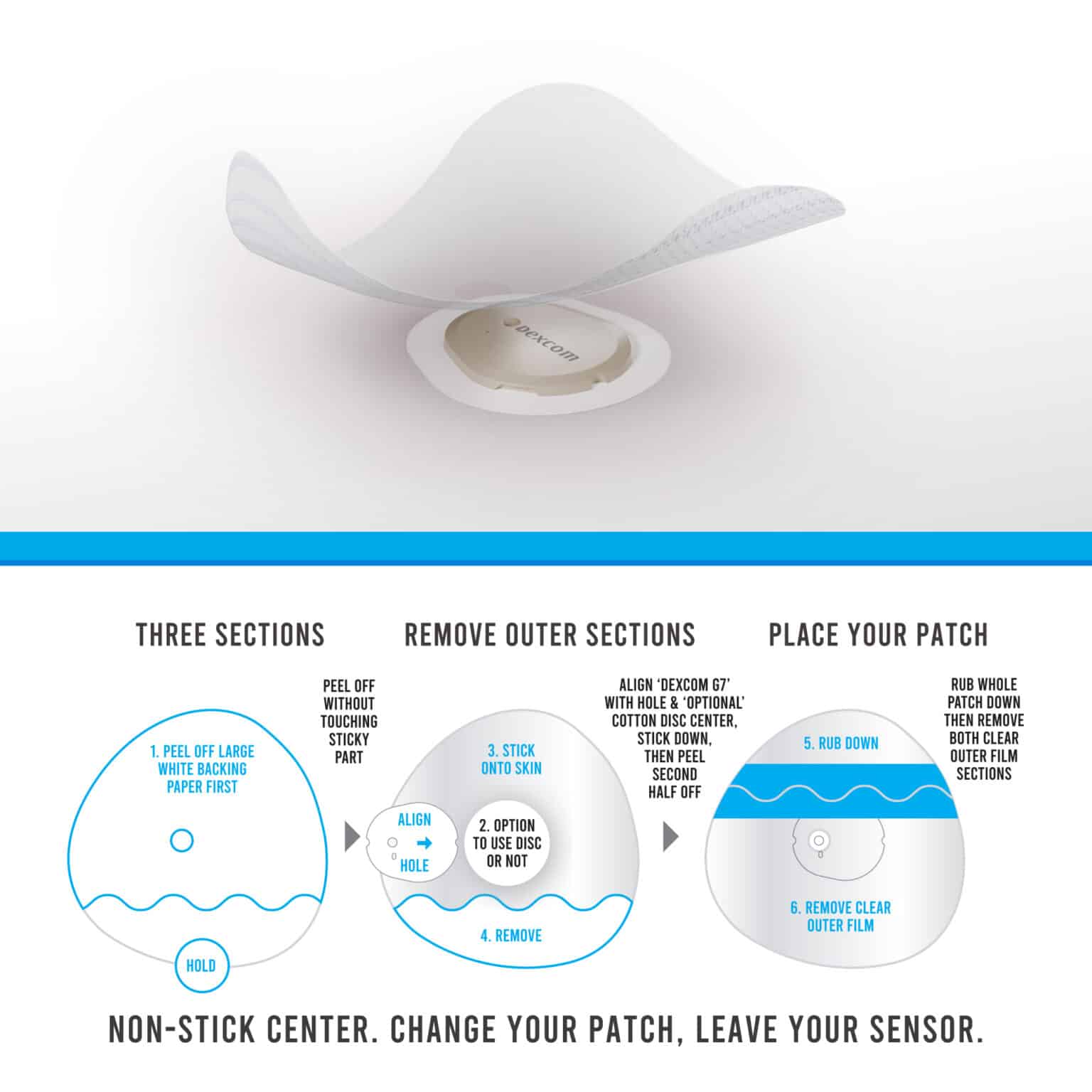 Clear Patches for Dexcom G7, ONE+, Stelo CGM | 20 pack | Not Just a Patch