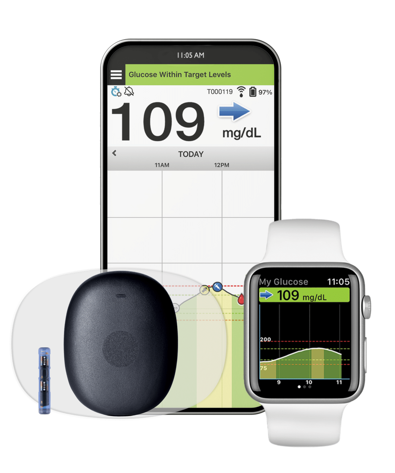 Eversense’s new epic 365 days sensor! | Not Just a Patch